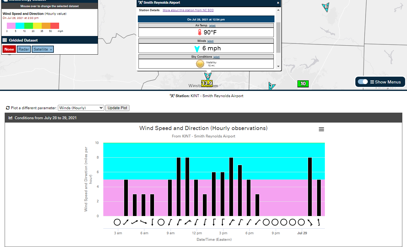 AIR Tool | Station Data Plots - Air Quality Portal